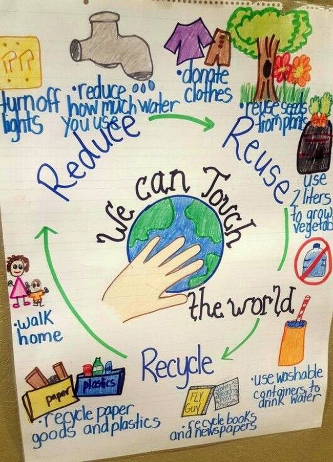 Save Environment Posters For Kids
